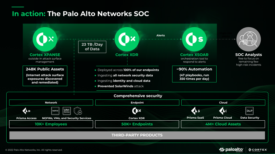 What Is a Security Operations Center (SOC)? - Palo Alto Networks